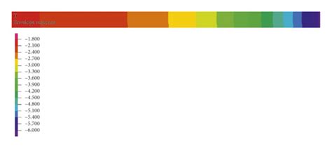 Annual Average Air Temperature Distribution In The Tunnel Axis At A