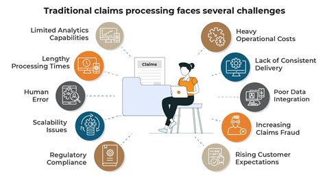 Claims Processing Automation Faster Error Free Settlements