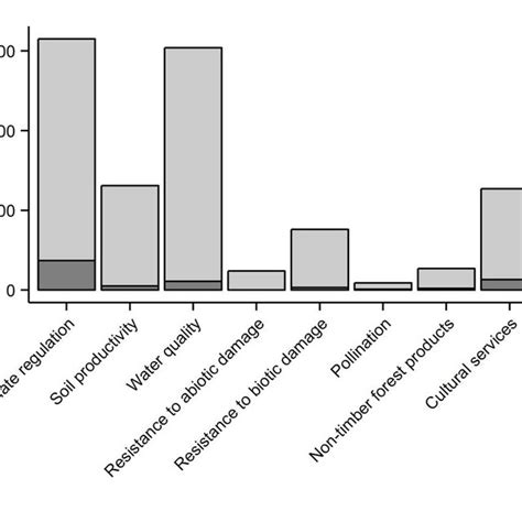 Framework Linking Forest Management Activities Via Forest Structures Download Scientific