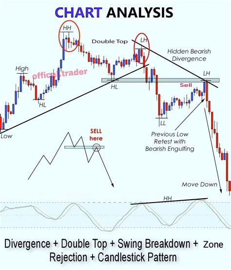 Stock Chart Patterns Tutorial Artofit