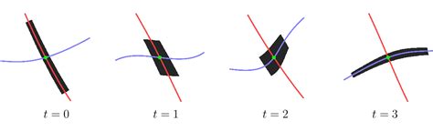 figure 2 from control of eigenfunctions on surfaces of variable
