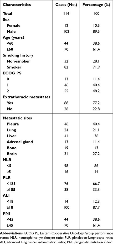 Prognostic Nutritional Index Predicts Efficacy And Immune Related Adve Jir