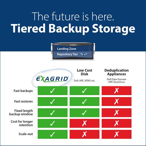 Exagrid On Linkedin Exagrid Home Page