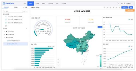 玩转开源 Bi 工具 Dataease 之 仪表板全局下钻跳转 知乎