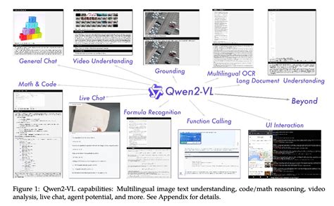 Qwen VL ローカルで動作するVision Language Model アイリアAI