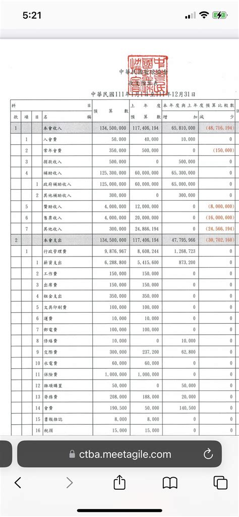 Re 新聞 體育單項協會改革 鄭世忠曝2解方 看板 Basketballtw Mo Ptt 鄉公所