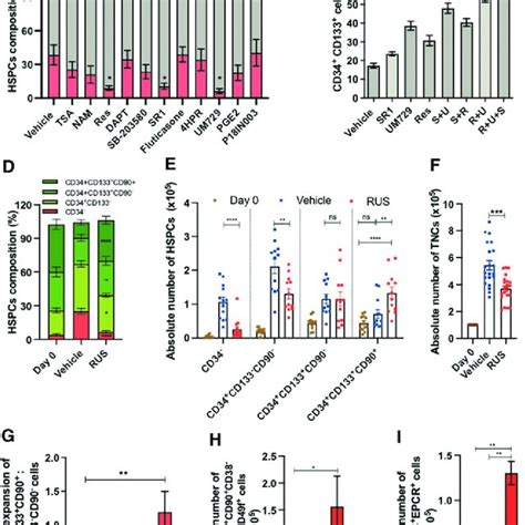 Vigneshwaran Venkatesan Phd Student Master Of Science Medical