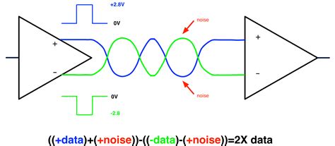 How To Design The Ethernet Circuitry