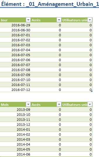 Sharepoint Online Usage Analytics On Picture Library Views Count