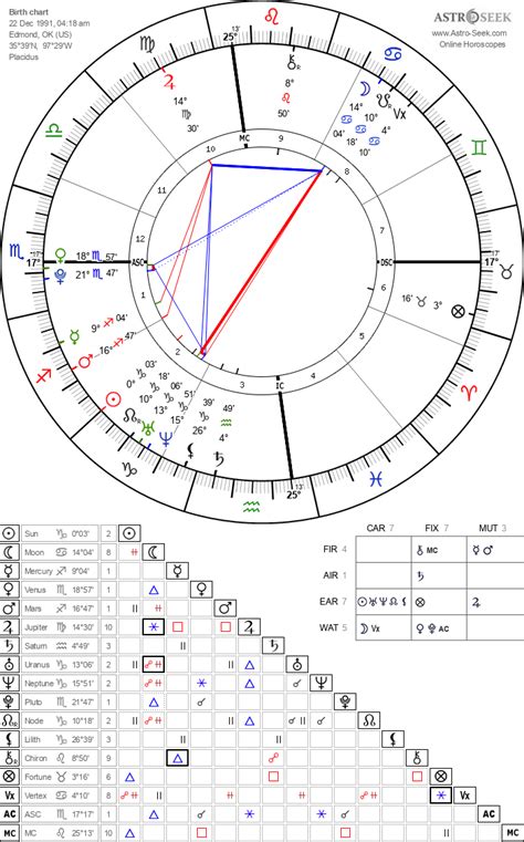 Had A Weird Reaction To My Birth Chart And Im Trying To Pinpoint What