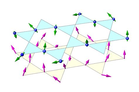 26 Facts About Kondo Lattice Model