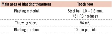 Investigations On The Tooth Root Bending Strength Of Larger Sized
