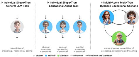 논문 리뷰 Educationq Evaluating Llms Teaching Capabilities Through