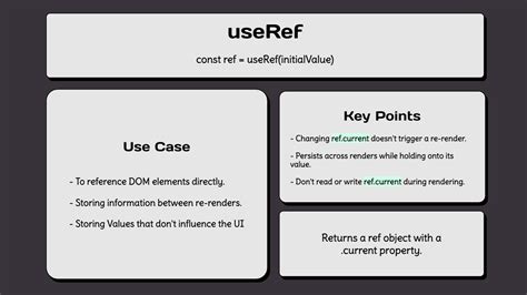 Understand React Hooks With These Visual Guide Cheatsheets