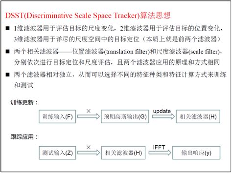Accurate Scale Estimation For Robust Visual Trackingdsst 学习总结 Csdn博客