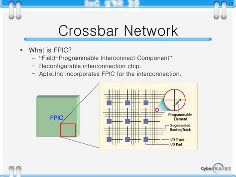 PPT Multiple FPGA System SoC Verification Using An Array Of FPGA S