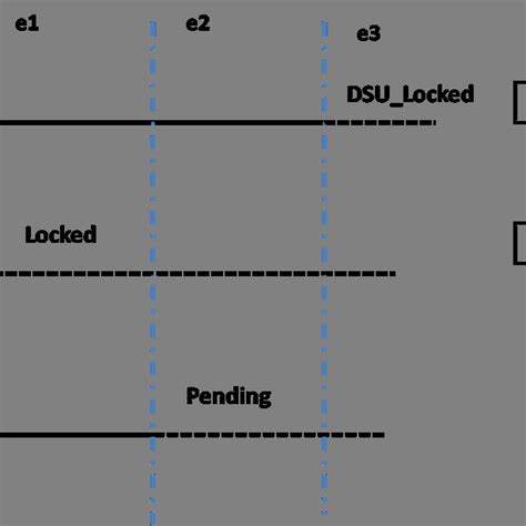 illustration of the solution to avoid deadlock download scientific