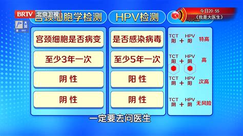 预防宫颈癌必做的两种检查：宫颈细胞学检测和hpv检测，是查什么？北京时间