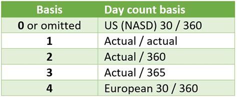 power pivot principles the a to z of dax functions coupncd