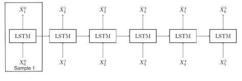 Deep Learning Understanding Timestamps And Batchsize Of Keras LSTM