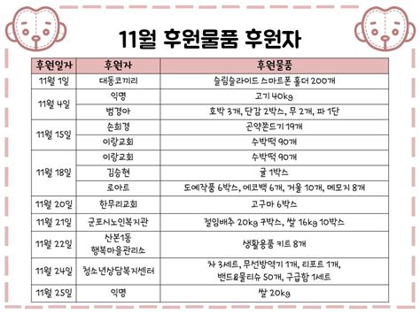 2022년 11월 후원물품 후원자and사용처 후원금 사용내역 자원봉사자 명단 헝겊원숭이 운동본부