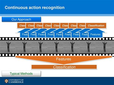 Ppt Real Time Action Recognition By Spatiotemporal Semantic And