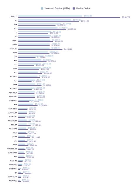 Master The Art Of Chart Design Unleash Your Inner Data Maestro ZestFi