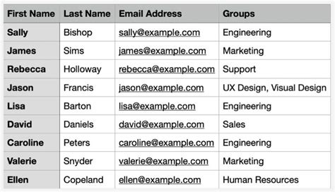 Reach 360 Manage Users And Groups Via Csv Articulate Community