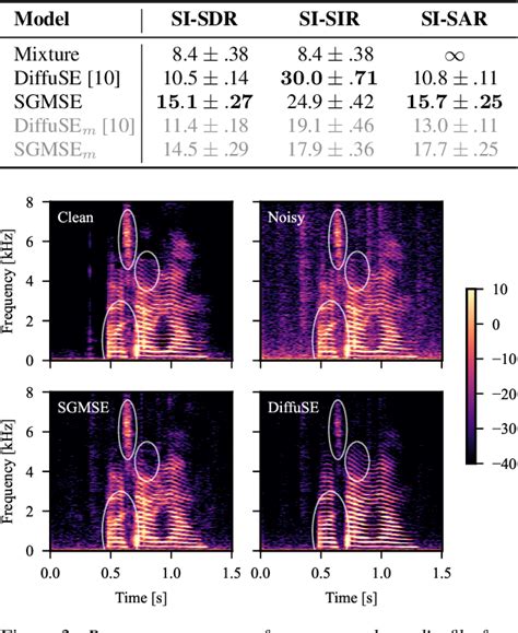 Speech Enhancement With Score Based Generative Models In The Complex