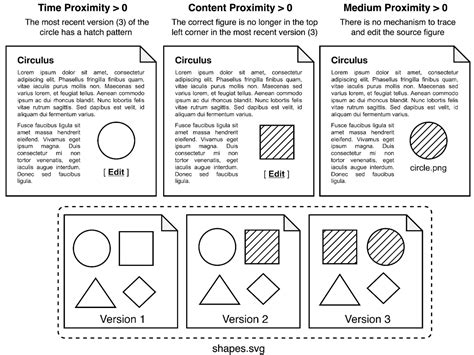 Principle Of Truth Proximity