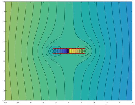 Divide Mesh Grid By A Bisector Matlab Stack Overflow