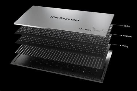 Ibm Unveils 433 Qubit Quantum Processor And Next Gen Ibm Quantum System Two