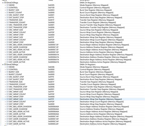 请教280025c Lin Sci 模块启动 Dma的问题 C2000™︎ 微控制器论坛 C2000 微控制器 E2e™ 设计支持