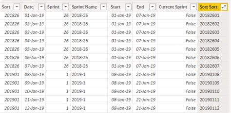 Solved Create Sprint Table Or Column With Dax Microsoft Fabric Community