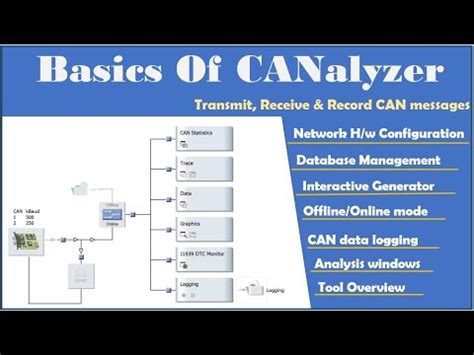 Basics Of Vector CANalyzer Tool Vector CANalyzer Tool Tutorial CANalyzer Basic Tutorial