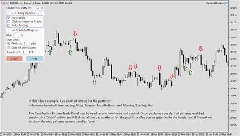 Candlestick Patterns Trade Panel Buy Trading Utility For Metatrader 5