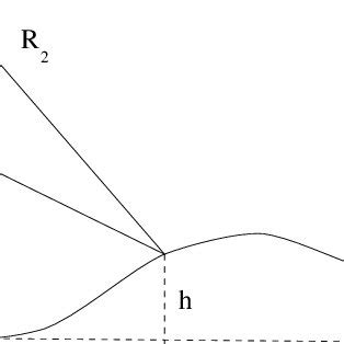Comparison Of DTED Levels Download Table