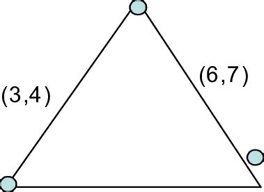 Standard Linear Graph For L Array Download Scientific Diagram