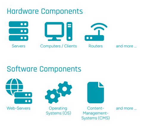 It Infrastructure Definition Tips And Meaning Gfos It Infrastructure Definition Tips And Meaning Gfos