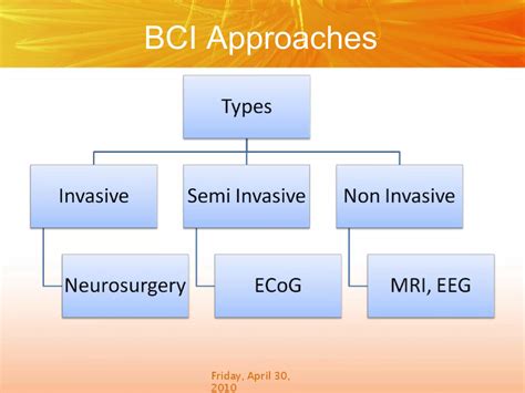 Brain Computer Interfaces PPT PPT