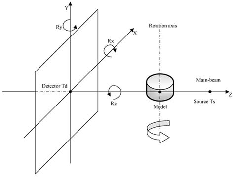 a novel geometric parameter self calibration method for portable cbct