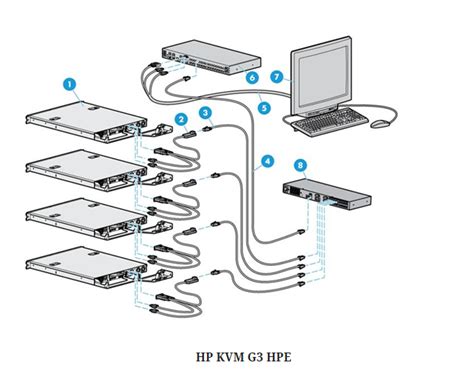seriamente llave inglesa farmacia hp kvm server console switch revista fácil de lastimarse