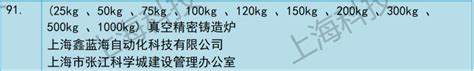 鑫蓝海又一成果荣获上海市高新技术成果转化项目认定！上海鑫蓝海自动化科技有限公司