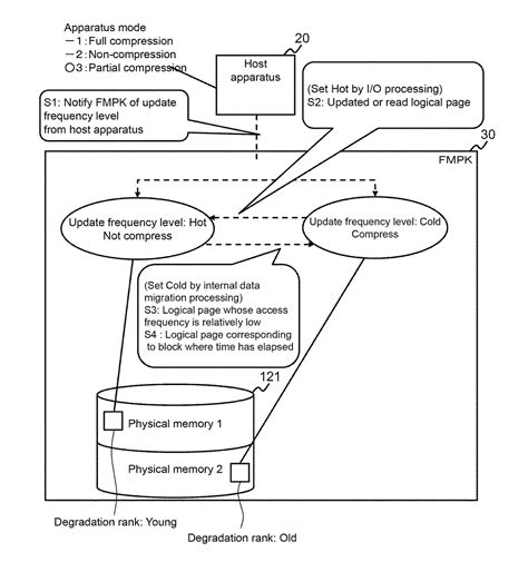 Storage Device And Non Volatile Memory Device Eureka Patsnap