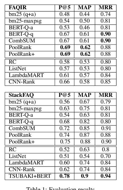 acl2020 crossing variational autoencoders for answer retrieval