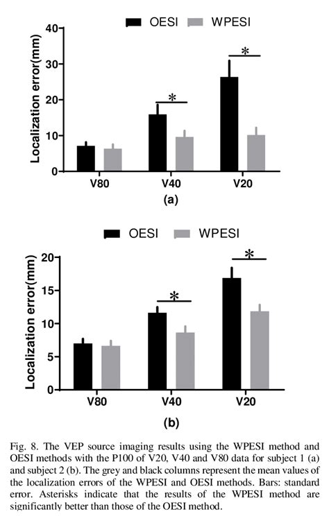 The Eeg Source Localization Results Of Interictal Spikes Using The Download Scientific Diagram