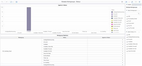Pureconnect Cx Insights Help Multiple Workgroup Status