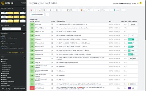 [survey results are in ] micro survey 6 what does your checkmk site