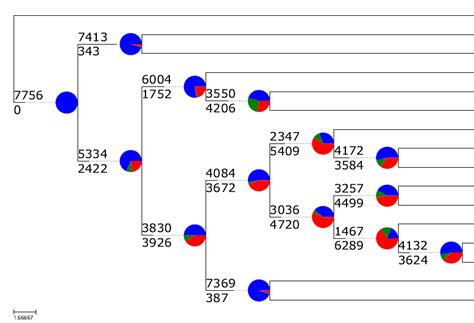 标签 Quibl Tianzhenwu Blog