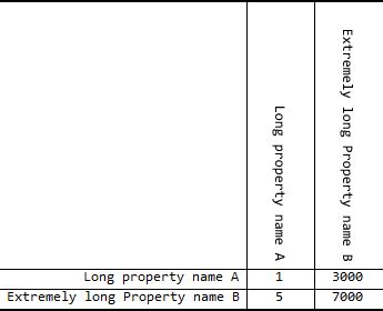 Rotation Spacing Of Rotated Elements Labels In Grid Mathematica Stack Exchange